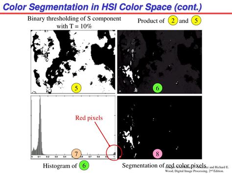 Ppt Digital Image Processing Chapter 10 Image Segmentation 13 July