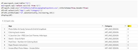Pyspark Sequence Generator Here We Will Learn About How To By Hari