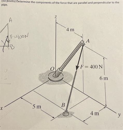 Solved Points Determine The Components Of The Force That Chegg