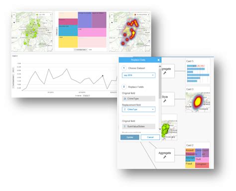 Insights For Arcgis A New Spatial Business Intelligence Bi Tool In Arcgis 10 5 Eis Africa
