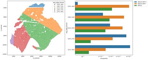 1 Spatial And Measurement Functions — Spatialcells 101 Documentation