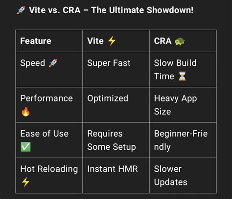 React Vitevscra Webdevelopment Frontend Learninpublic Javascript