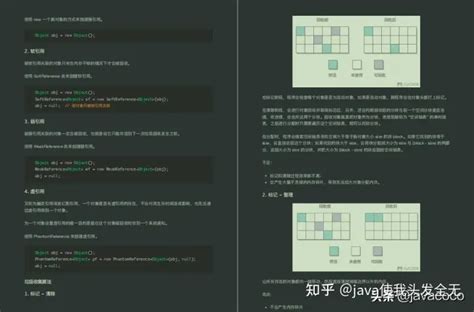 Github标星115k超全java进阶教程，怒肝三天吐血整理！github Java进阶提升 Csdn博客