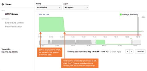 Network Visibility For The Reverse Path Thousandeyes