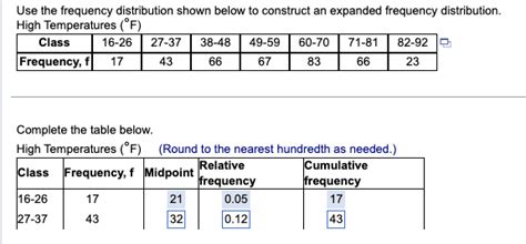 Solved Can You Show Me The Full Table Please Use The Chegg Com