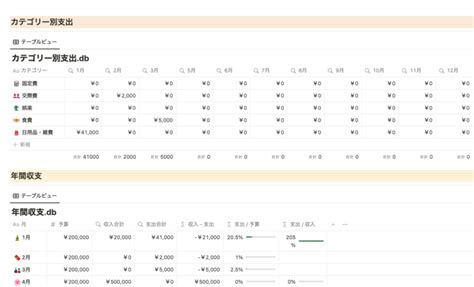 Notionでグラフを表示させる方法【スプレッドシート、notioncharts、mermaid】
