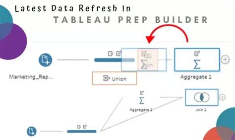 Latest Data Refresh In Tableau Prep Builder Useready