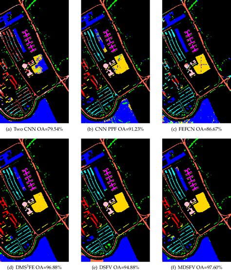 Figure 13 From Multiscale Deep Spatial Feature Extraction Using Virtual