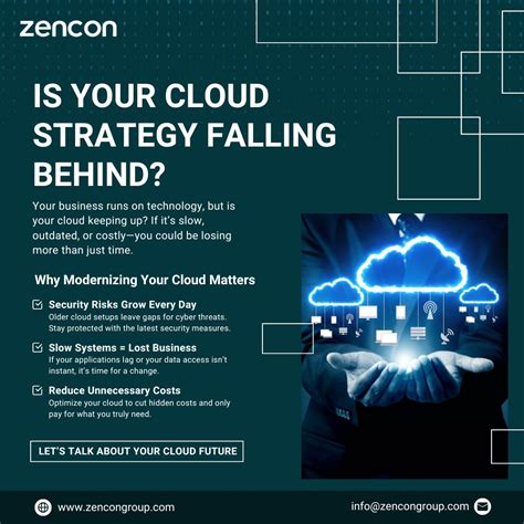 Cloudmodernization Securecloud Scalableit Businessgrowth… Zencon