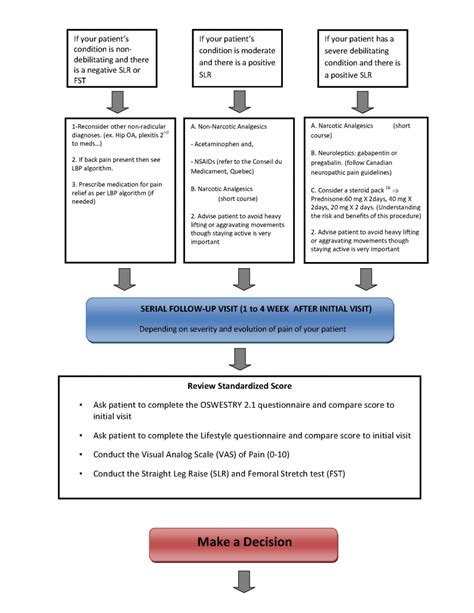 Mcgill Spine Care Algorithms Mcgill Scoliosis And Spine Group Mcgill University