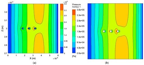 Lubricants Free Full Text Numerical Simulation Of The Lubricant