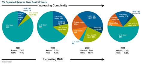 Cracking The Asset Allocation Conundrum