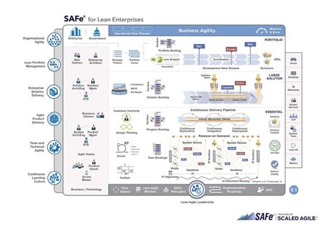 Scaled Agile Framework The Optimal Approach For Scaling Enterprises Designveloper