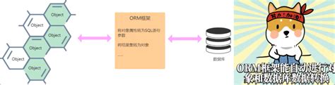 项目管理与ssm框架 mybatis（一） 阿里云开发者社区