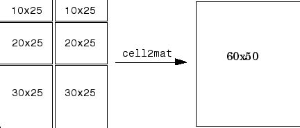 Save Cell Array Into 2D Array In Matlab Stack Overflow