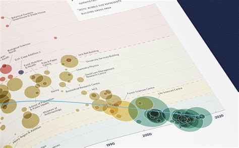 Ubc Building Operations Enabling Greatness — Roodenburg Design Consultants Ubc Building Operations Enabling Greatness — Roodenburg Design Consultants