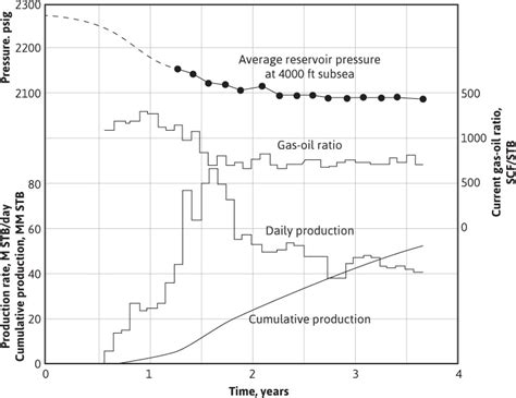 Steady State Models My Blog