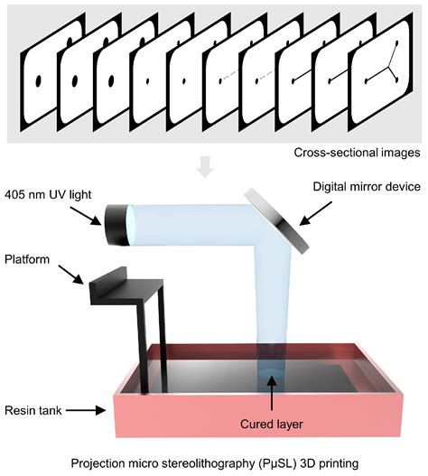 Indocyanine Green Loaded Liposomes Assisted Photoacoustic Computed