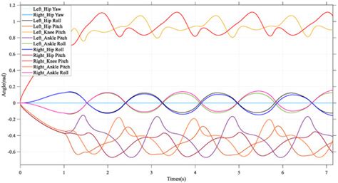 Applied Sciences Free Full Text Structural Design And Kinematics Simulation Of Hydraulic