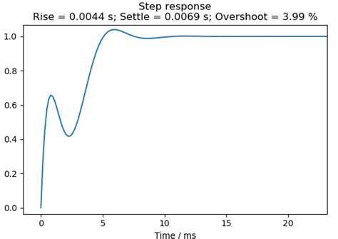 Pid How To Suppress The Strong Initial Value Of The Step Function