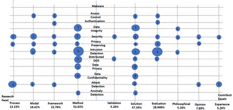 a systematic map of cloud and edge computing security using ai and sc