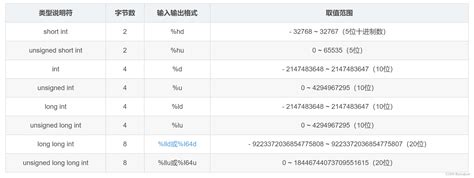 System Verilog（uvm）和c中利用结构体进行数据传输（更实用的非dpi C的方式）在systemverilog和c中传递struct Csdn博客