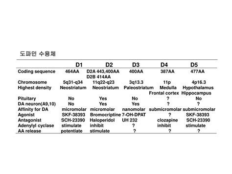 D4とd2の違いは何ですか？ ライトコレクション D2 D4 違い Ldddm
