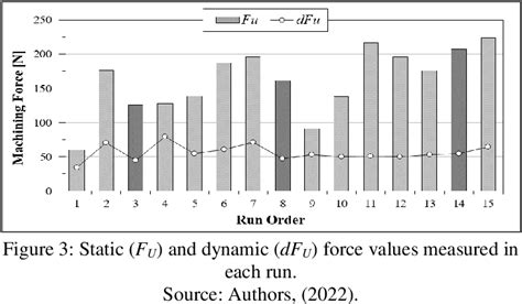 Figure 1 From Multiobjective Optimization Of Cutting Parameters For