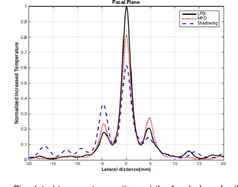 Figure 10 From The Optimization Of Transcostal Phased Array Refocusing