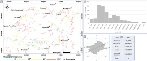 Figure 1 From Lineament Mapping In The Central High Atlas Using Aster And Aster Gdem Data