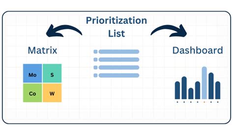 Moscow Prioritization Template In Excel Moscow Matrix