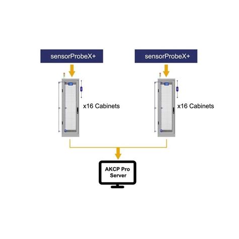 Sensor De Humedad Temperatura Akcp Para Rack N P Cthms