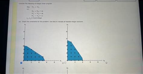 Solved Conuider The Following Ail Integer Linear Program
