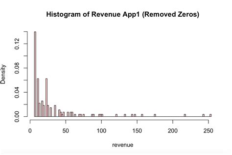 Mathematical Statistics Sample Size And Convergence Of Sample Mean Skewed Distribution