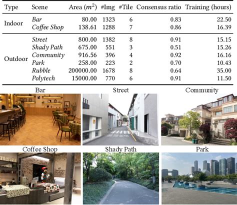 Table 1 From Scanerf Scalable Bundle Adjusting Neural Radiance Fields