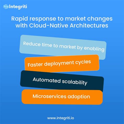 Integriti On Linkedin Cloudnative Scalability Software Cloudtechnology