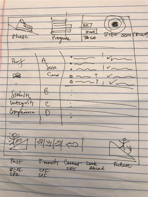Power Bi Earned Value Management Why We Need To Be Power Bi And Evm Gurus