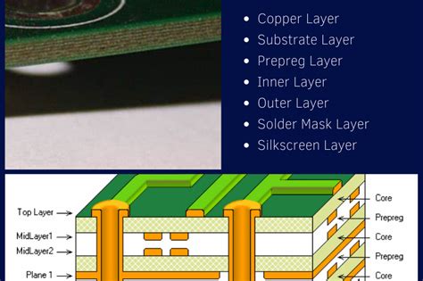 Demystifying Pcb Layer Stackup A Beginners Guide To Multilayer Pcbs Jhypcb