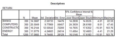 Learn How To Detect And Handle With Multicollinearity In Spss