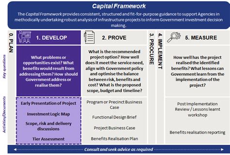 Develop Capital Framework