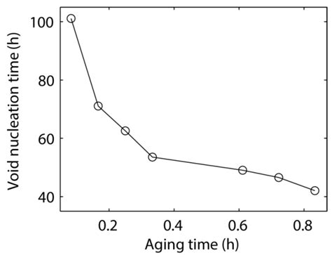 Materials Special Issue Computational Modeling And Simulation In