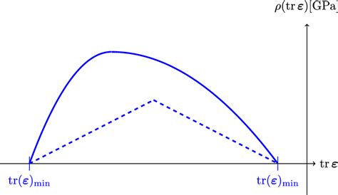 typical functions ρ documentclass[12pt]{minimal} usepackage{amsmath