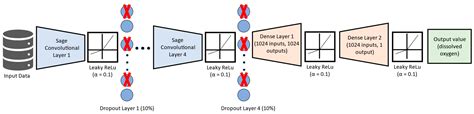 environments free full text new graph based and transformer deep