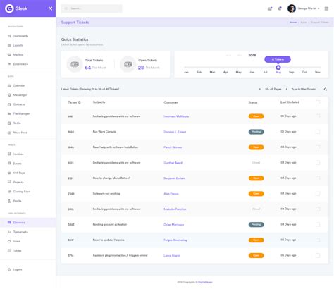 Gleek Admin Dashboard UI Kit MultiPurpose PSD Template Dashboard Ui Dashboard Template Ui
