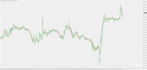 Free Download Of The Hull Moving Average Indicator By Mladen For