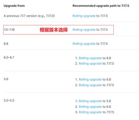 干货 Elasticsearch 8x 版本升级指南 Csdn博客