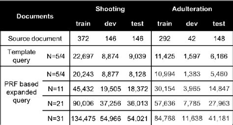 Table 1 From Joint Modeling For Query Expansion And Information Extraction With Reinforcement