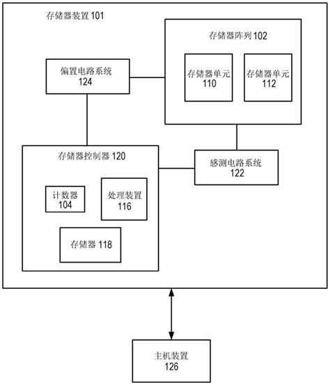 Multi Stage Preread For Write Operations In Memory Devices Eureka Patsnap