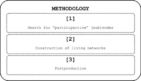 Methodology Pci Malaga Source Self Made Download Scientific Diagram