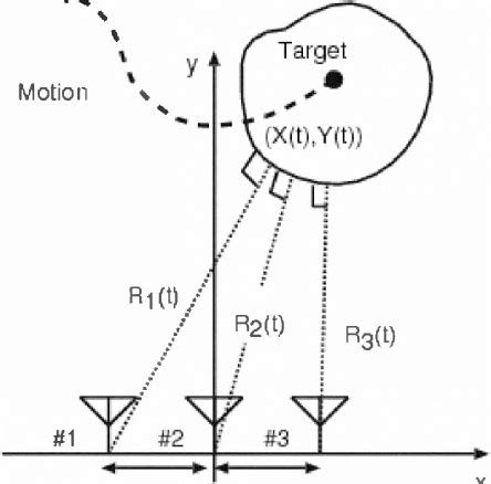 2 Dimensional System Model Download Scientific Diagram